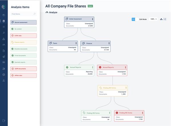 Get Info on Our Platforms & Solutions: Congruity360