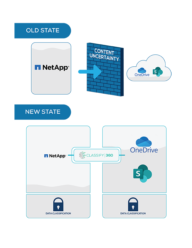 Risk & Cloud Adoption Success Story - Congruity 360