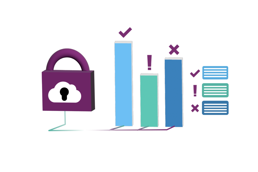 Sensitive Data Reporting Software | Congruity360