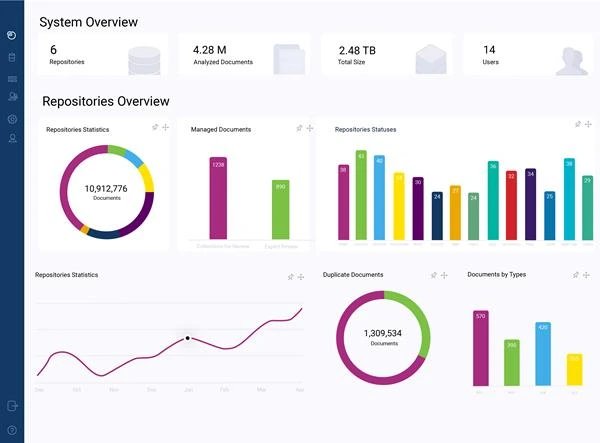 Data Classification Software for Actionable Insights | Congruity360