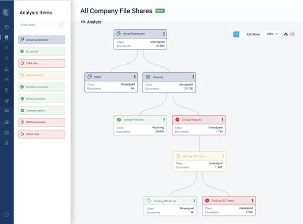 Data Classification Software for Actionable Insights | Congruity360