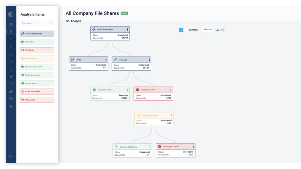 Classify | Congruity360