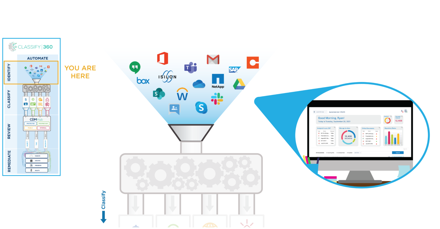 Data Classification Software | Congruity360