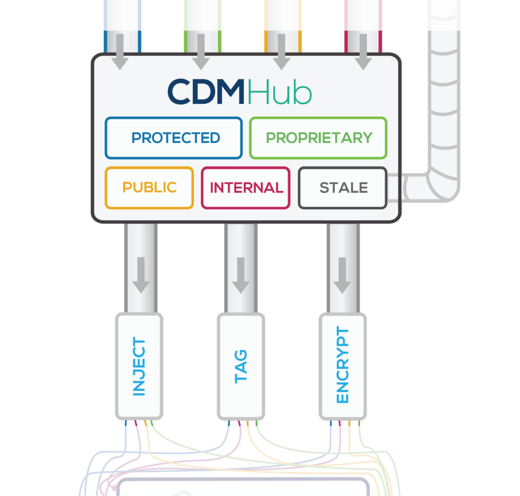 Data Classification Tool For Unified Data Governance Congruity360