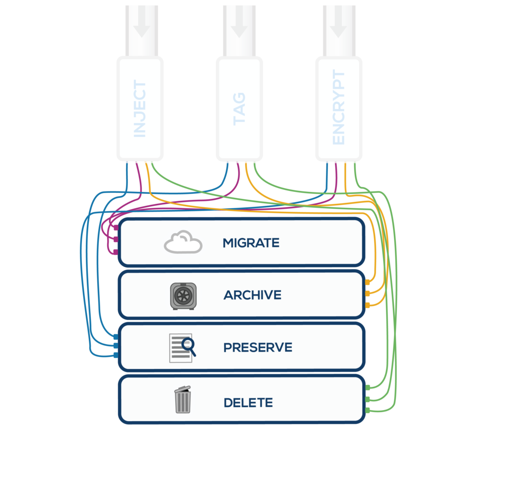 Data Classification Tool for Unified Data Governance | Congruity360