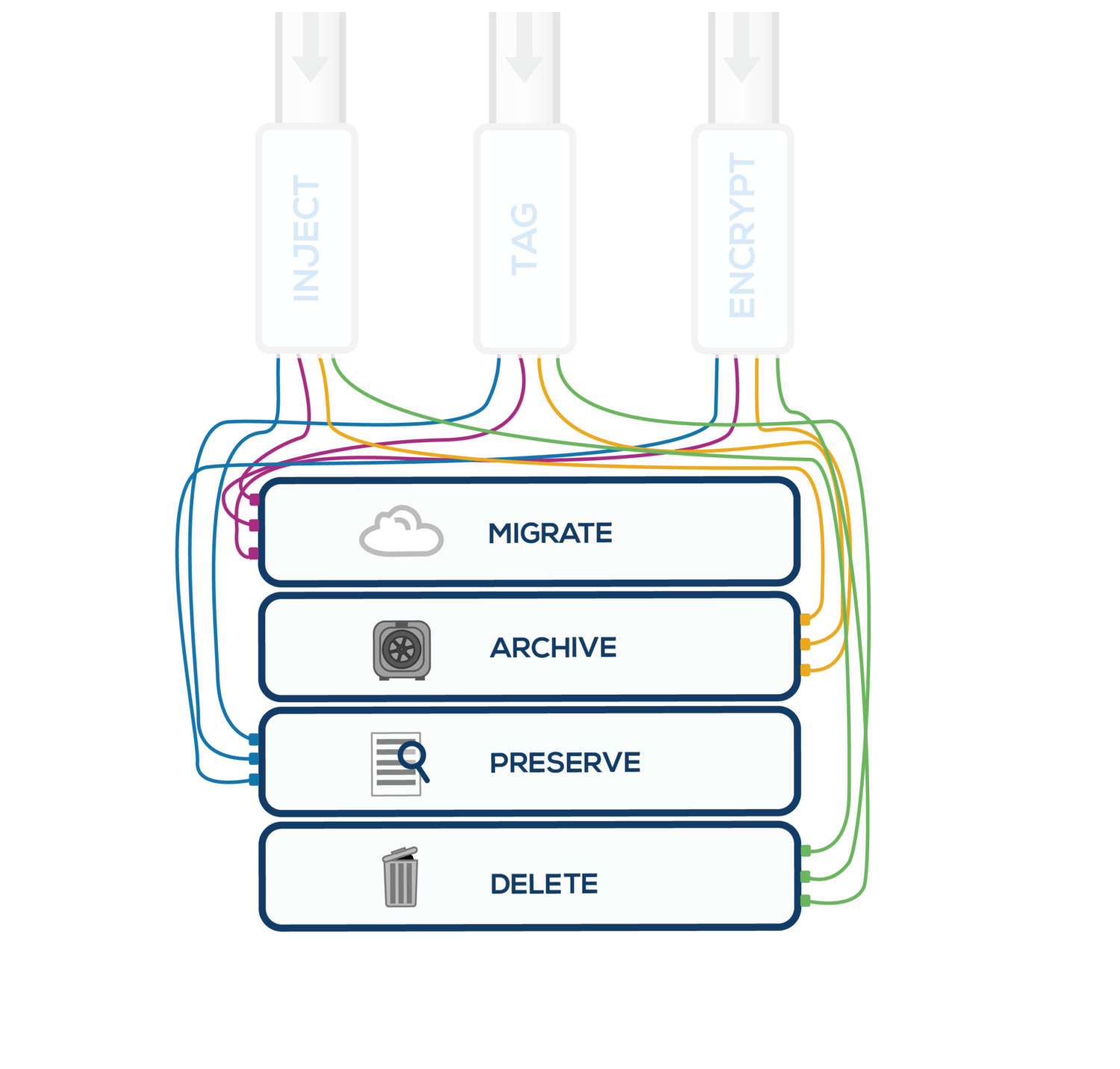 Data Classification Tool for Unified Data Governance | Congruity360