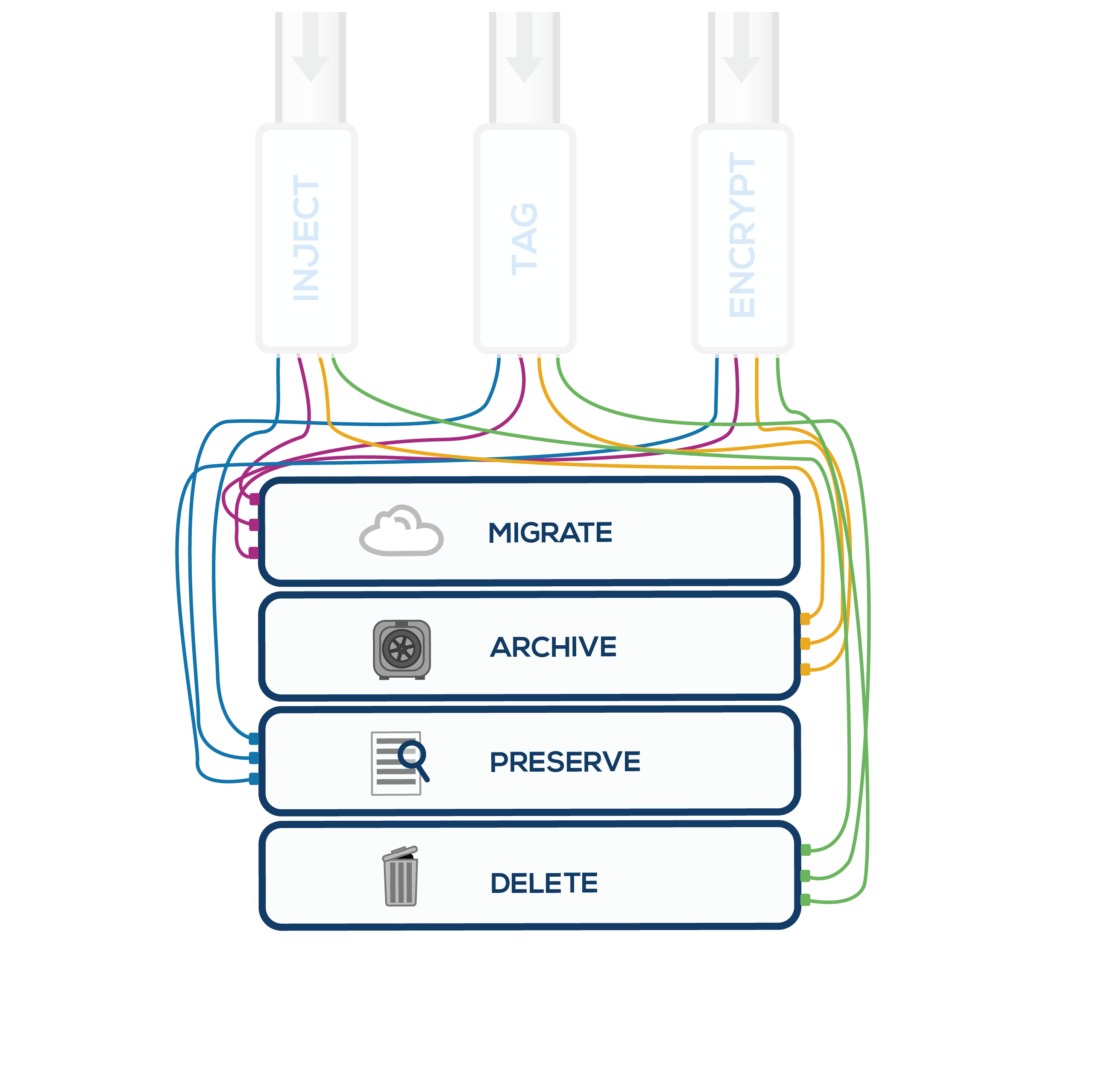 Data Classification Tool for Unified Data Governance | Congruity360
