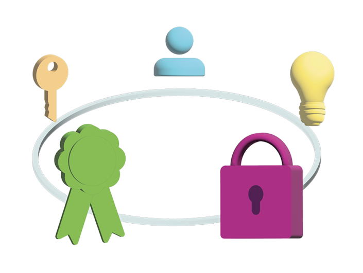 End-to-End Data Management Platform - Congruity 360