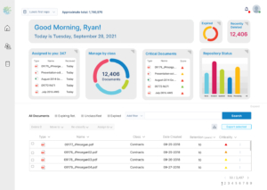 Sensitive Data Reporting Software | Congruity360