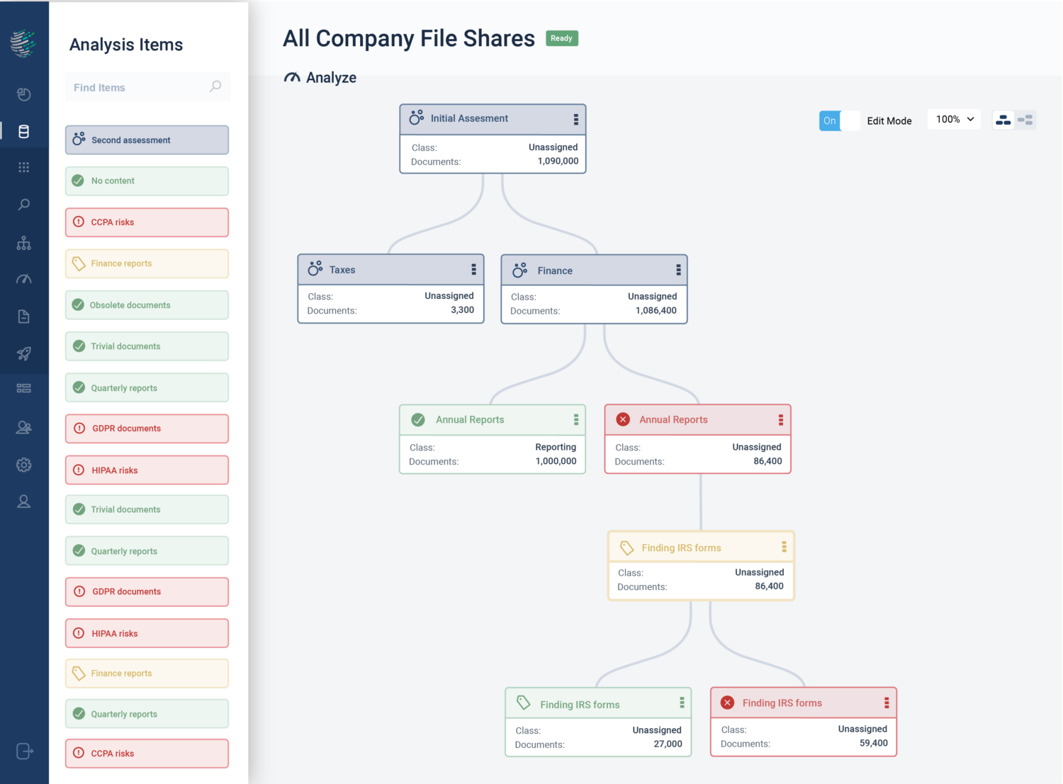 Ensuring HIPAA Compliance with Data Governance | Congruity360