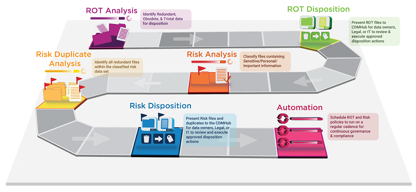Sensitive Data Discovery Software for Risk Mitigation | Congruity360