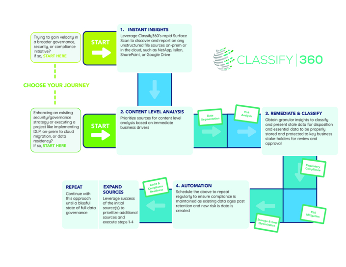 Instant Insights Scan | Congruity360