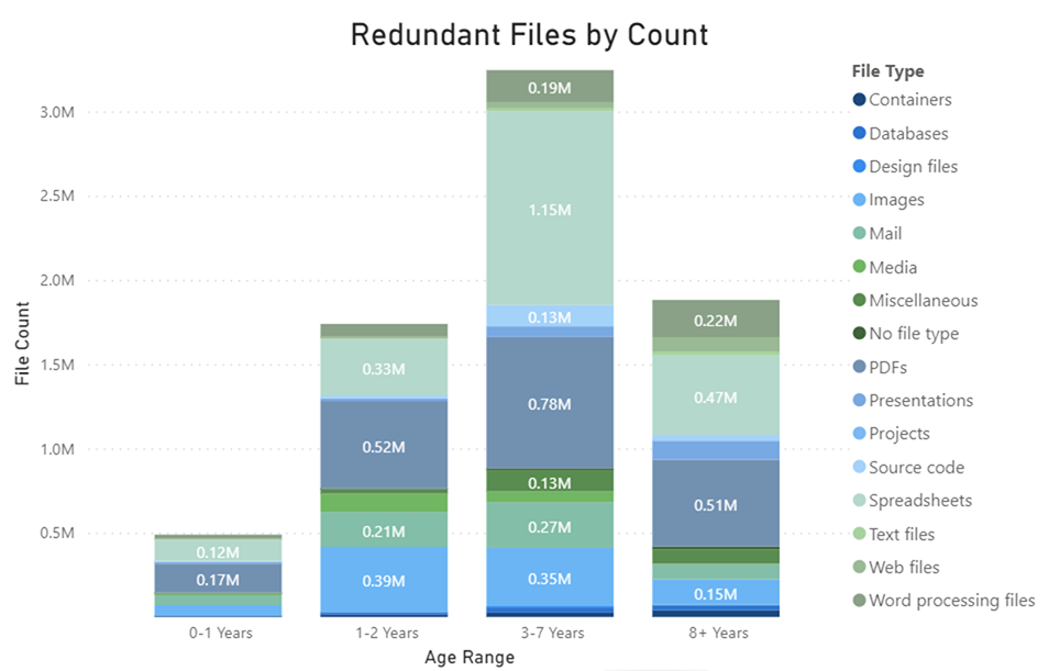Instant Insights Scan | Congruity360