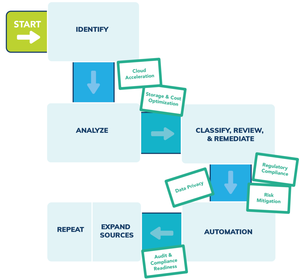 Congruity360 Secures Growth Capital, Disrupts Unstructured Data ...