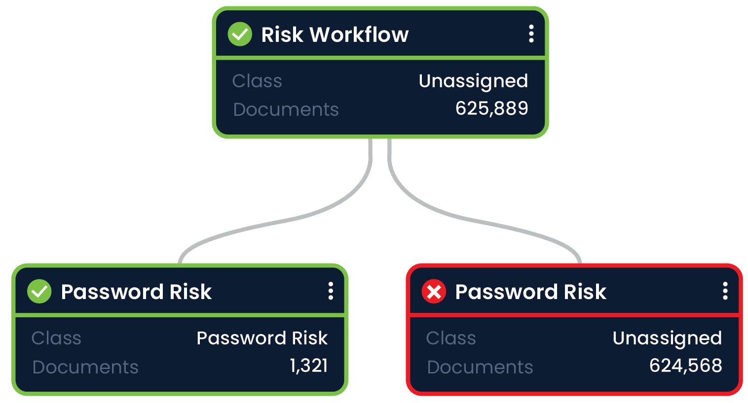 Classify360 Platform | Congruity360