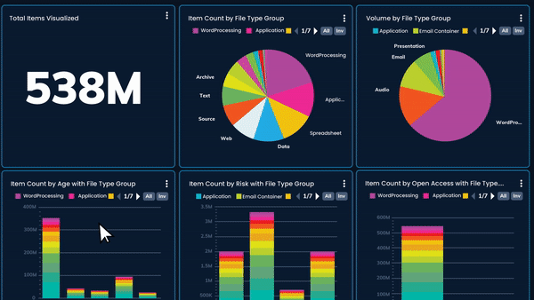 Cloud Insights | Congruity360