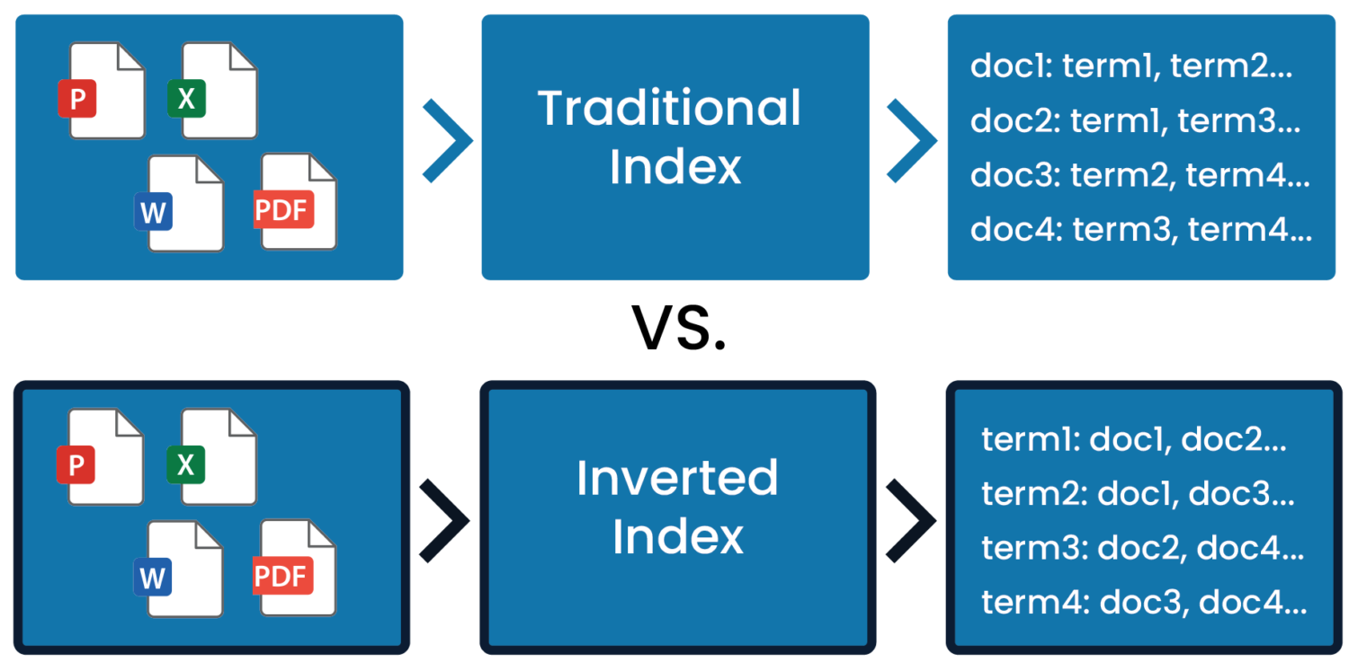Classify360 Platform | Congruity360