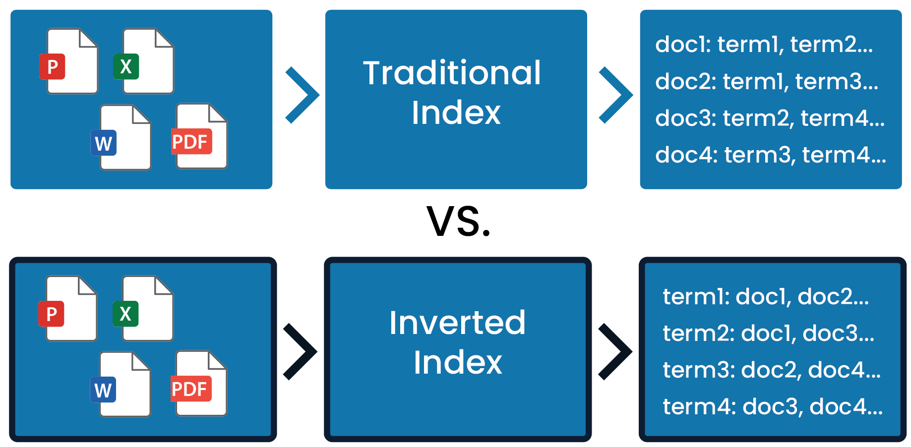 Classify360 Platform | Congruity360