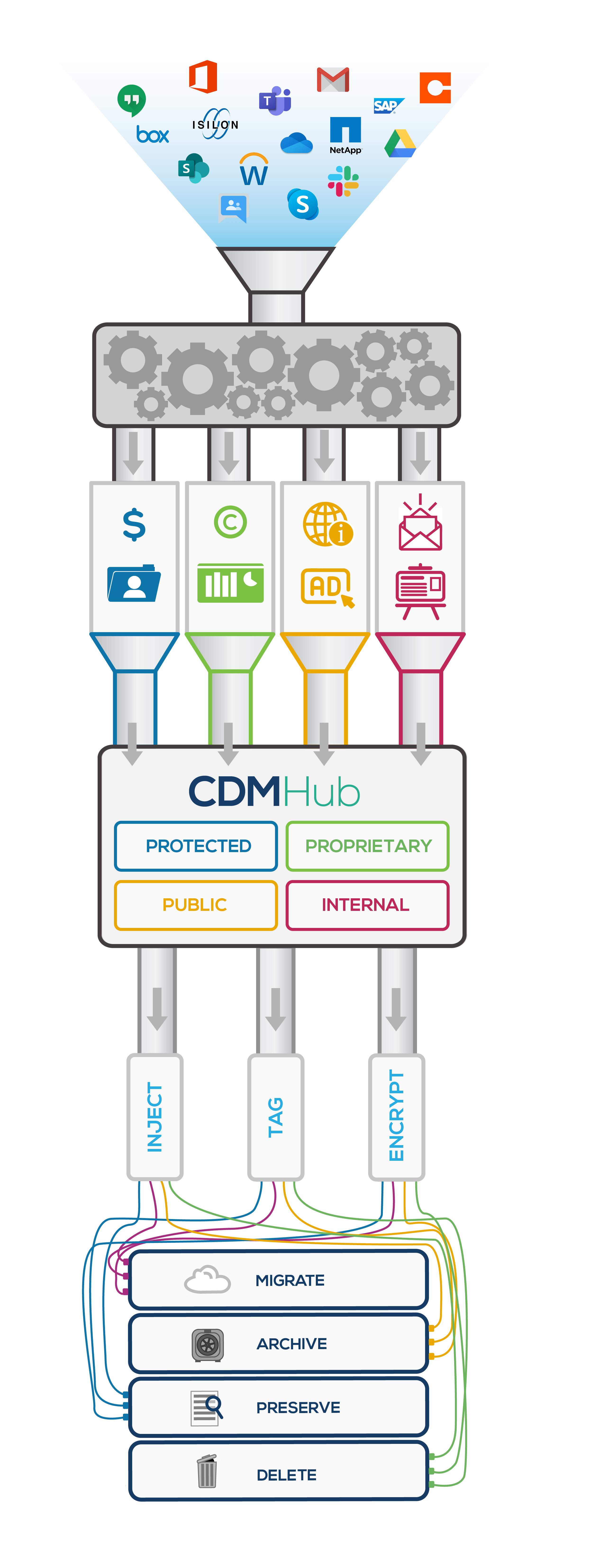 Classify360 Platform | Congruity360