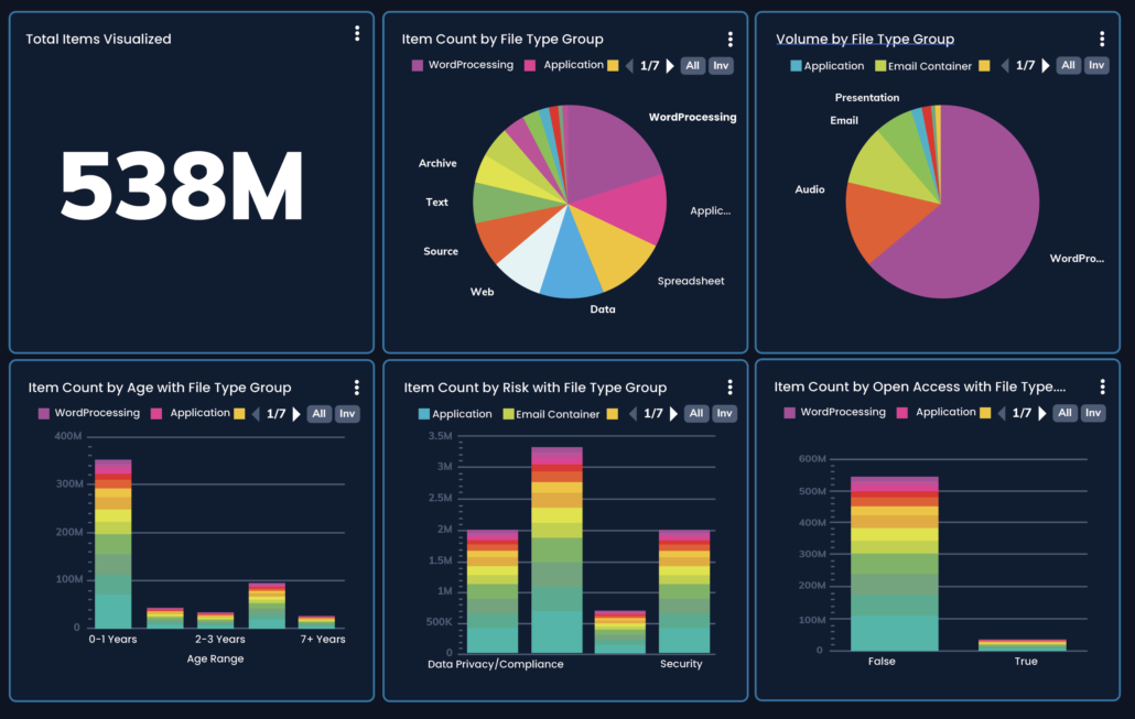 Enterprise Insights | Congruity360
