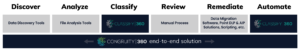 Data Classification Tool for Unified Data Governance | Congruity360