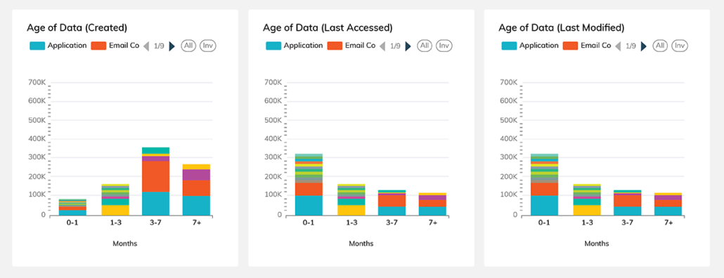 Data Classification & AI Governance - Congruity 360