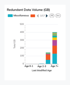 Smart Data Insights | Congruity360