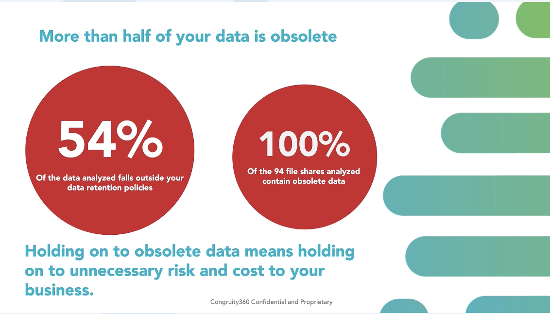 Product Suite | Congruity360