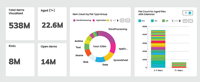 Cloud Insights | Congruity360