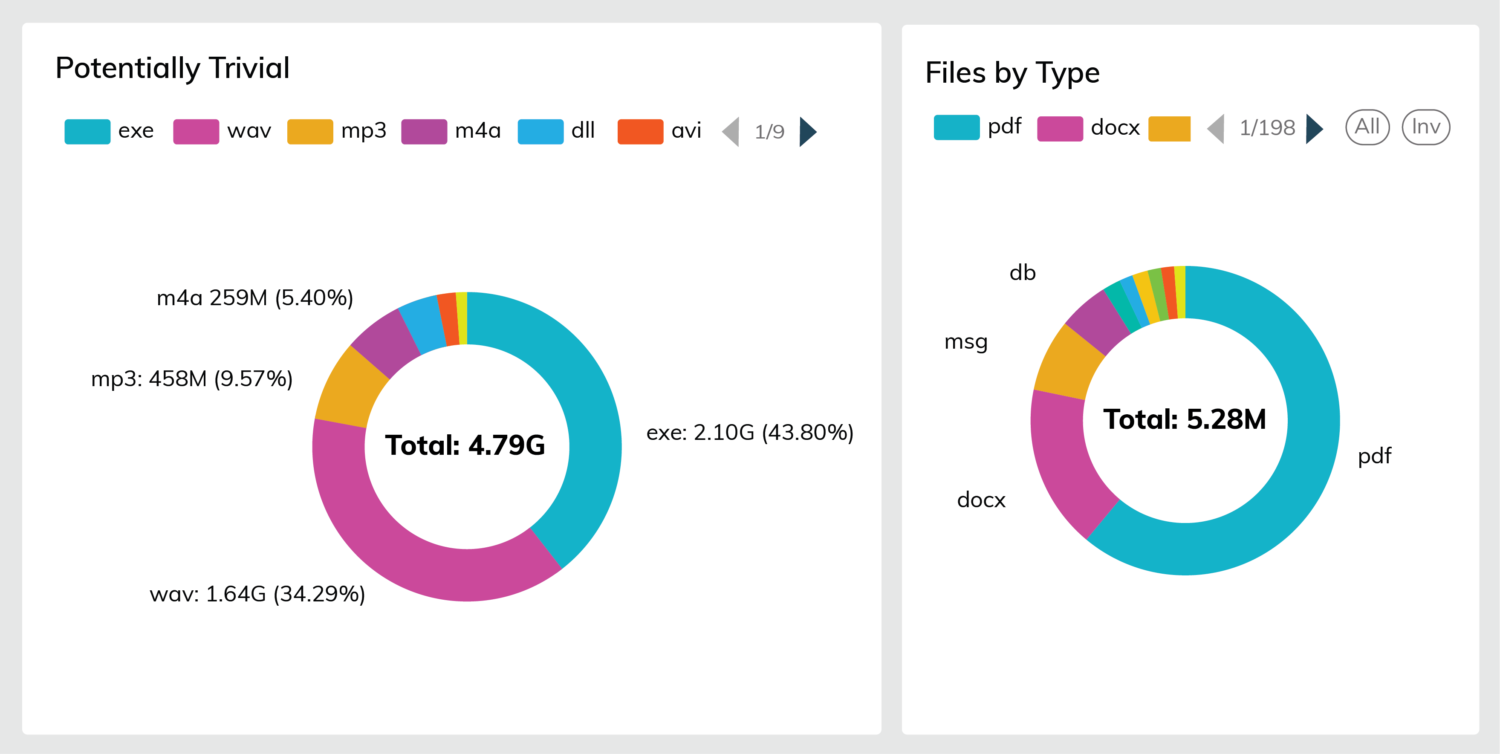 Data Classification & AI Governance - Congruity 360