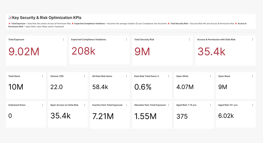 Smart Data Insights | Congruity360