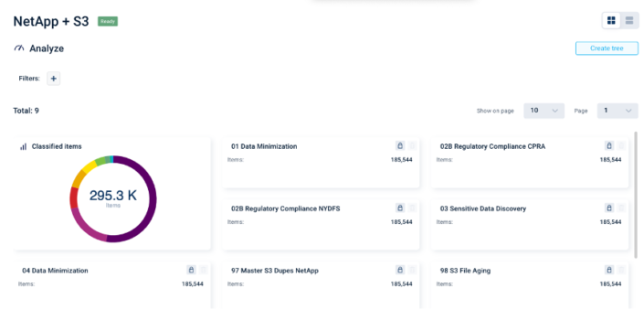 Product Suite | Congruity360