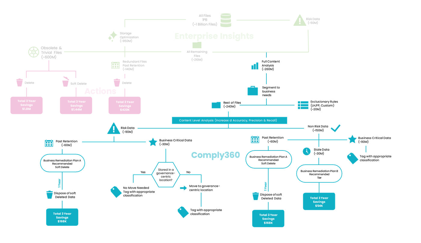 Product Suite | Congruity360