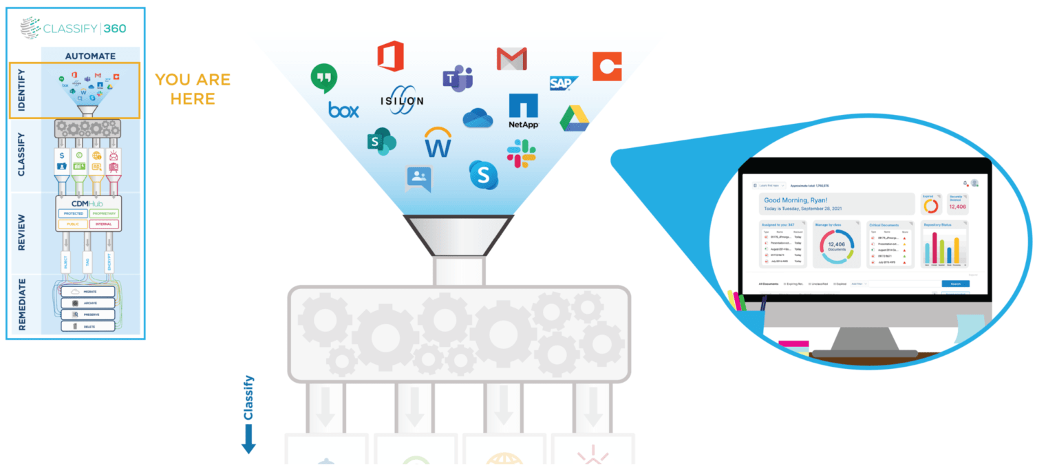 Data Classification Software | Congruity360