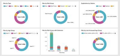End-to-End Data Management Platform - Congruity 360