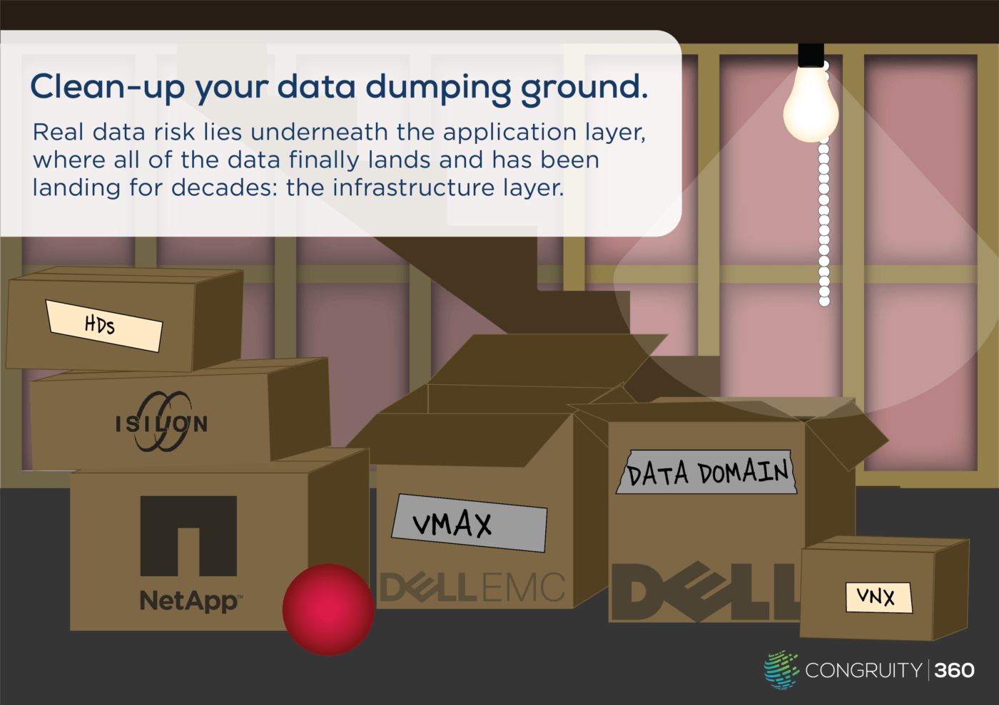 Clean Up Your Business' Data in the Infrastructure Layer - Congruity 360
