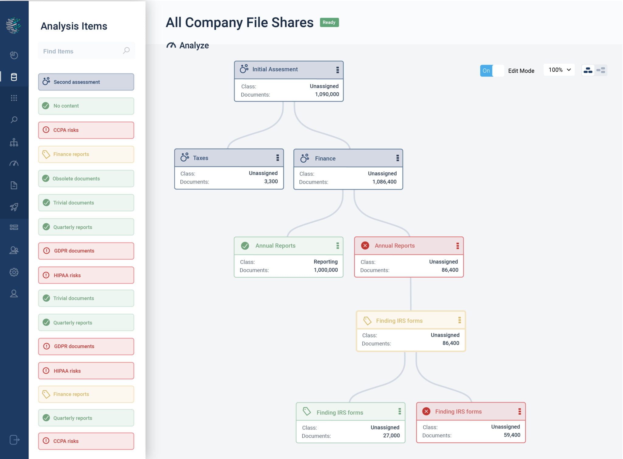 Data Classification Software for Actionable Insights | Congruity360