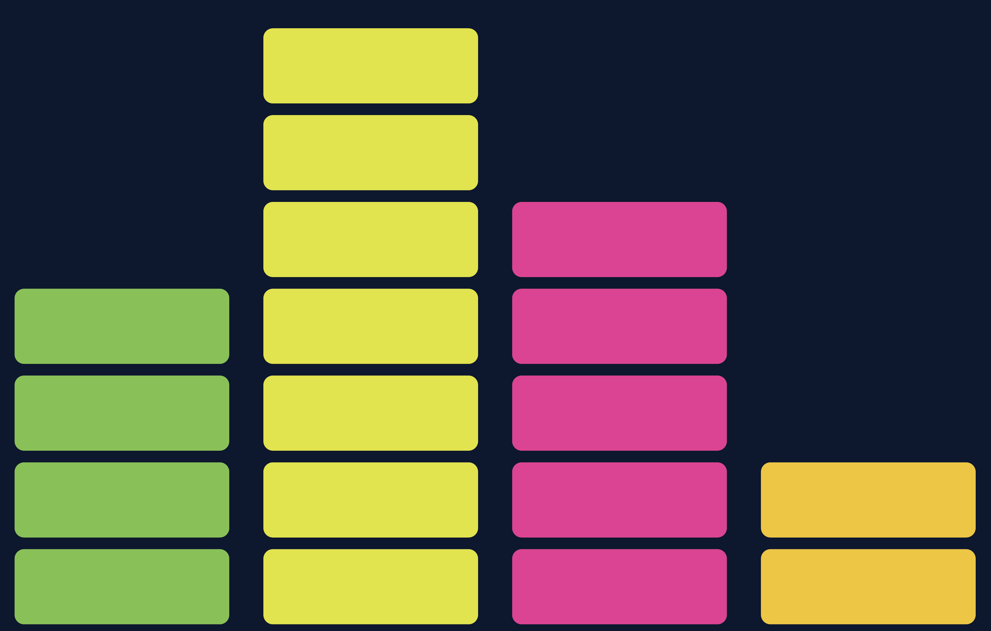 How Does Data Classification Work? - Congruity 360