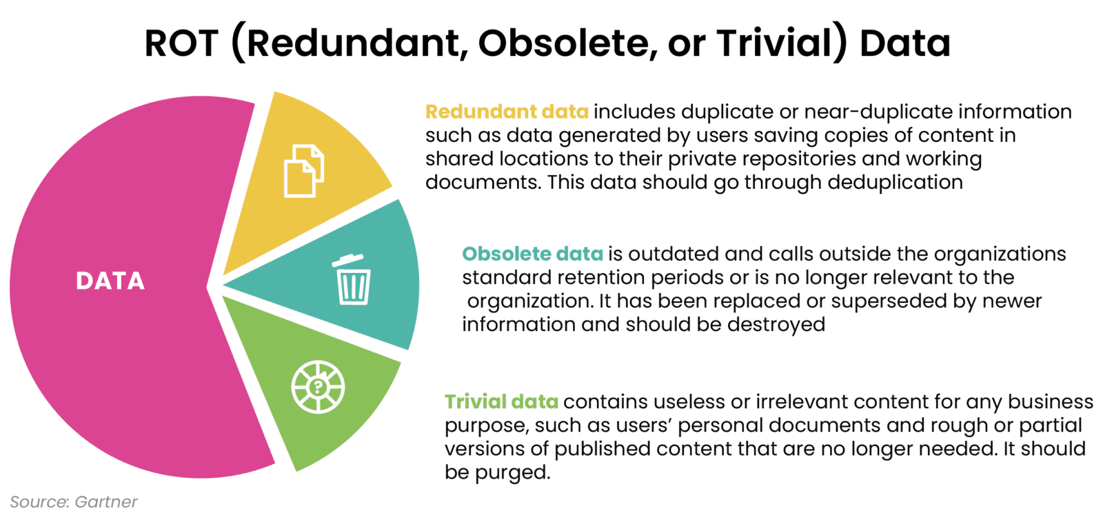 Ditch Lift and Shift: A Better Approach To Data Migration - Congruity 360