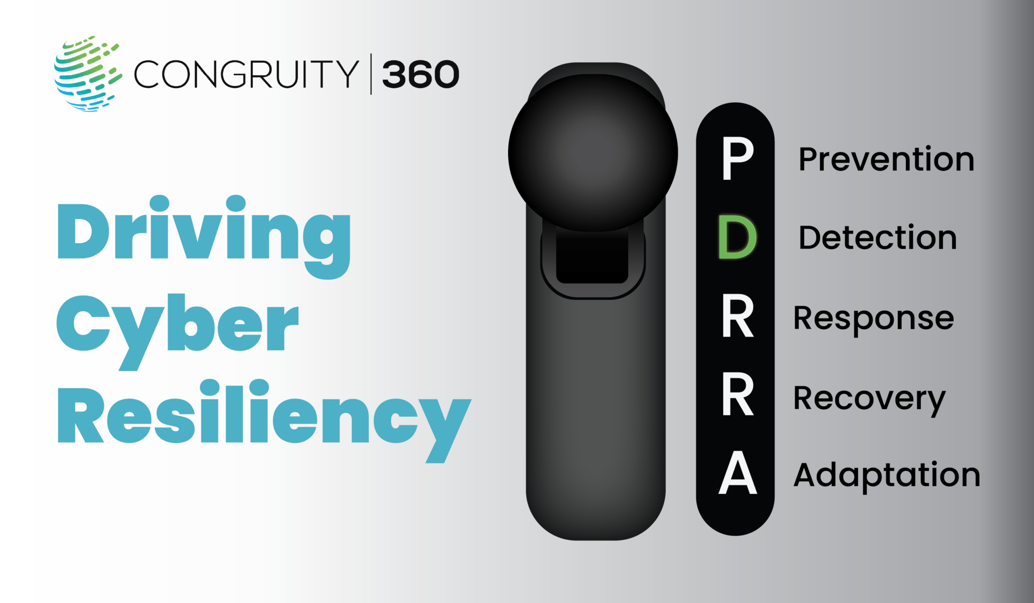 Driving Cyber Resiliency - Congruity 360