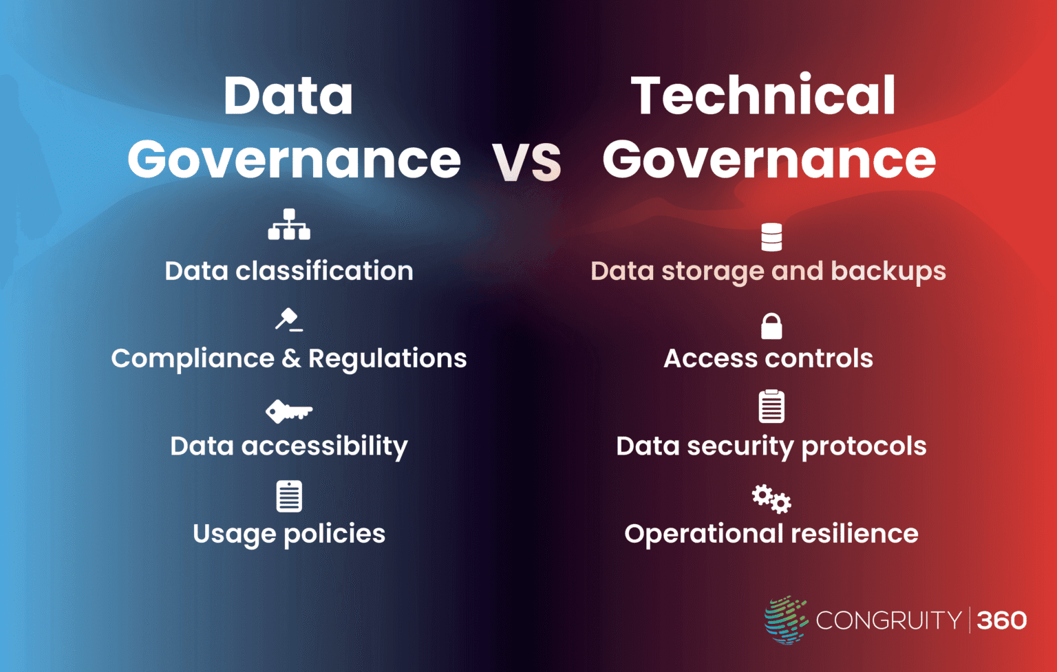 Data Governance vs. Technical Governance (IT) - Congruity 360