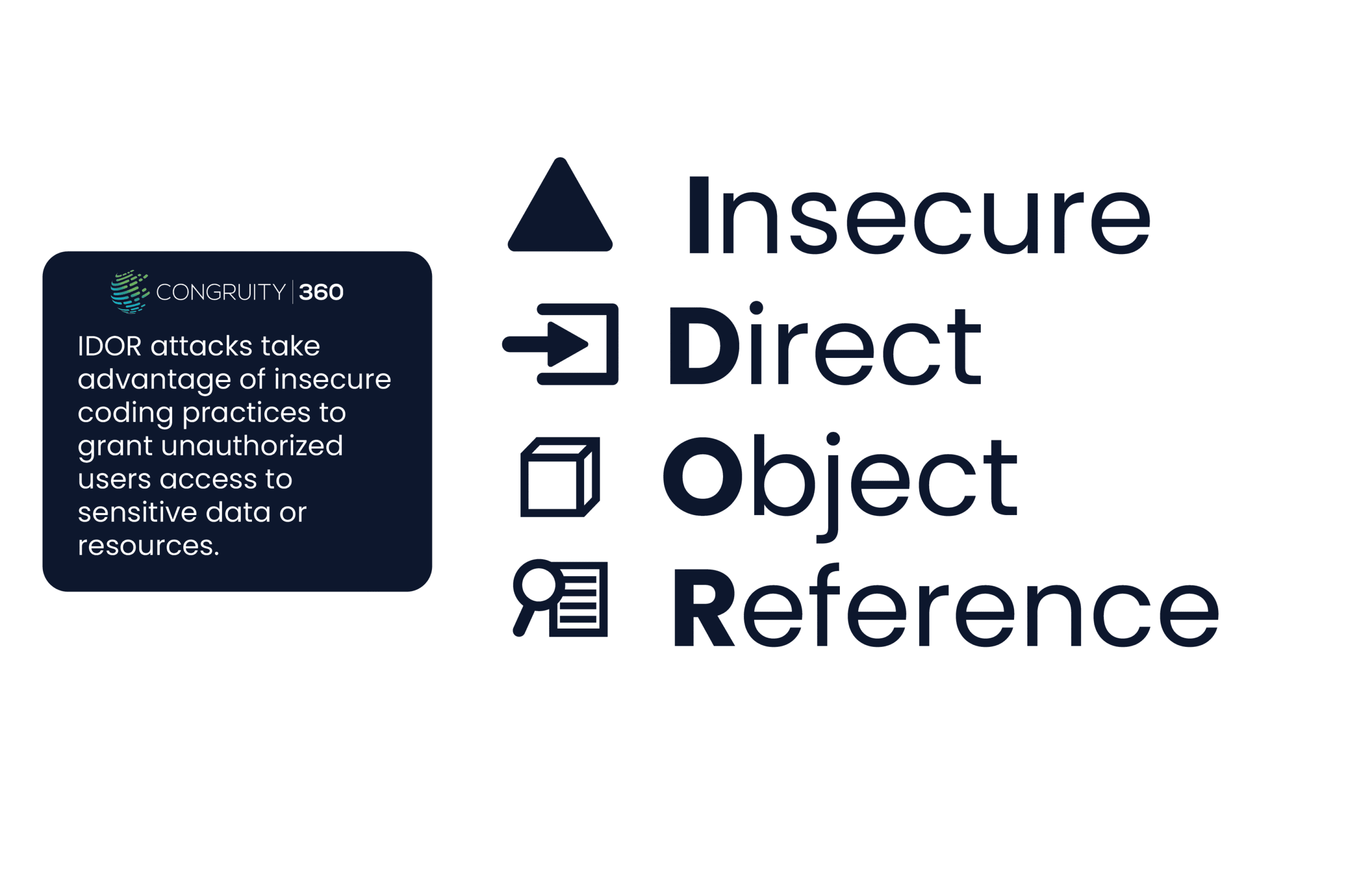 How To Protect Your Data Against IDOR Attacks - Congruity 360