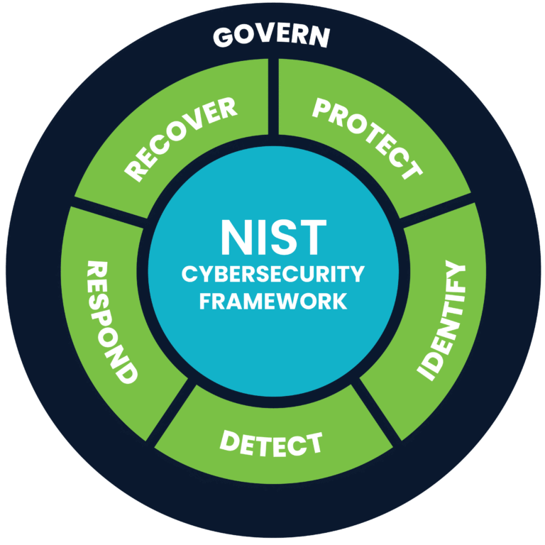 NetGap - Congruity 360