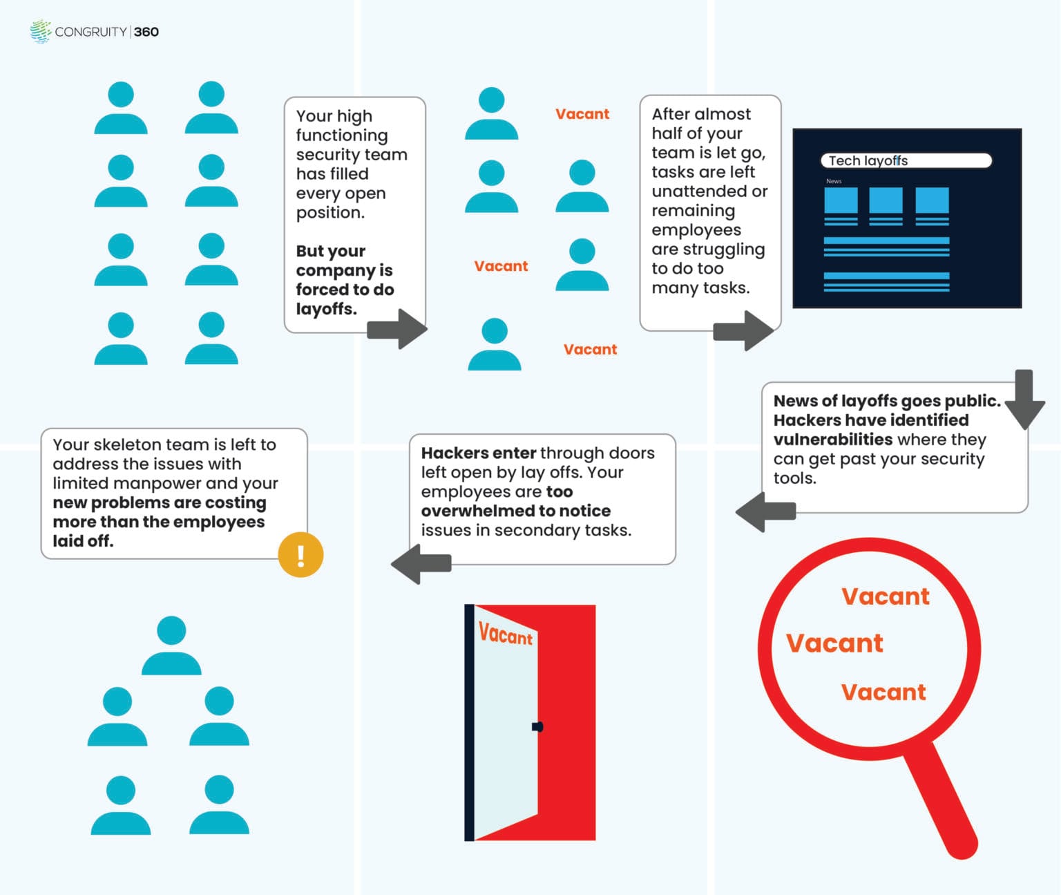How to Manage Legacy Data - Congruity 360